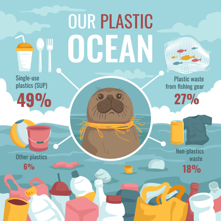 Educational Initiatives to Combat Ocean Plastic Pollution – Ocean ...